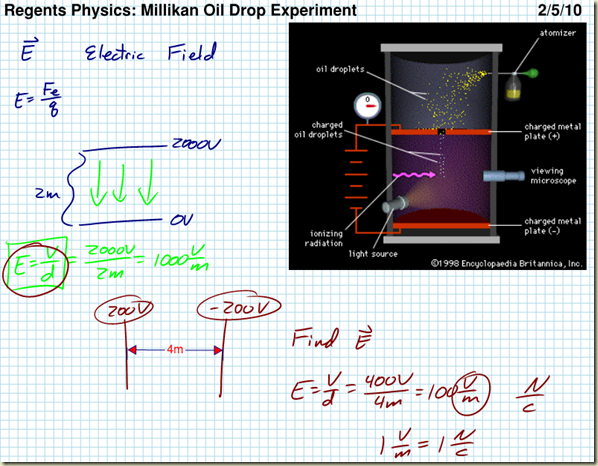 The Millikan Experiment - Regents Physics